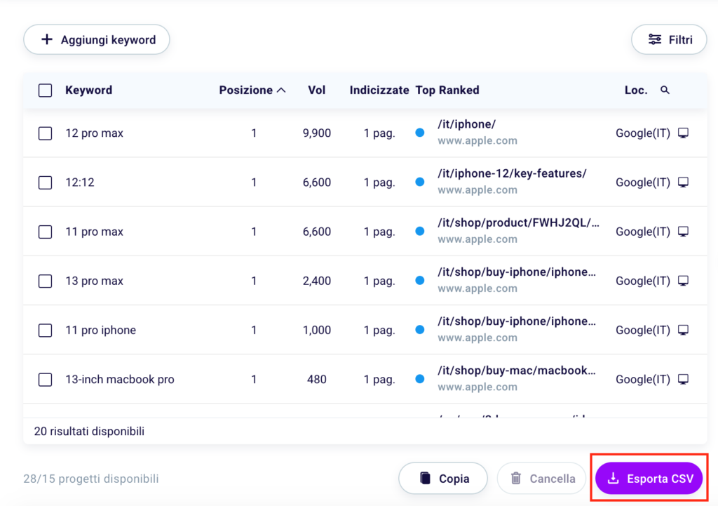Keyword Rank Tracker Guide - SEO Tester Online