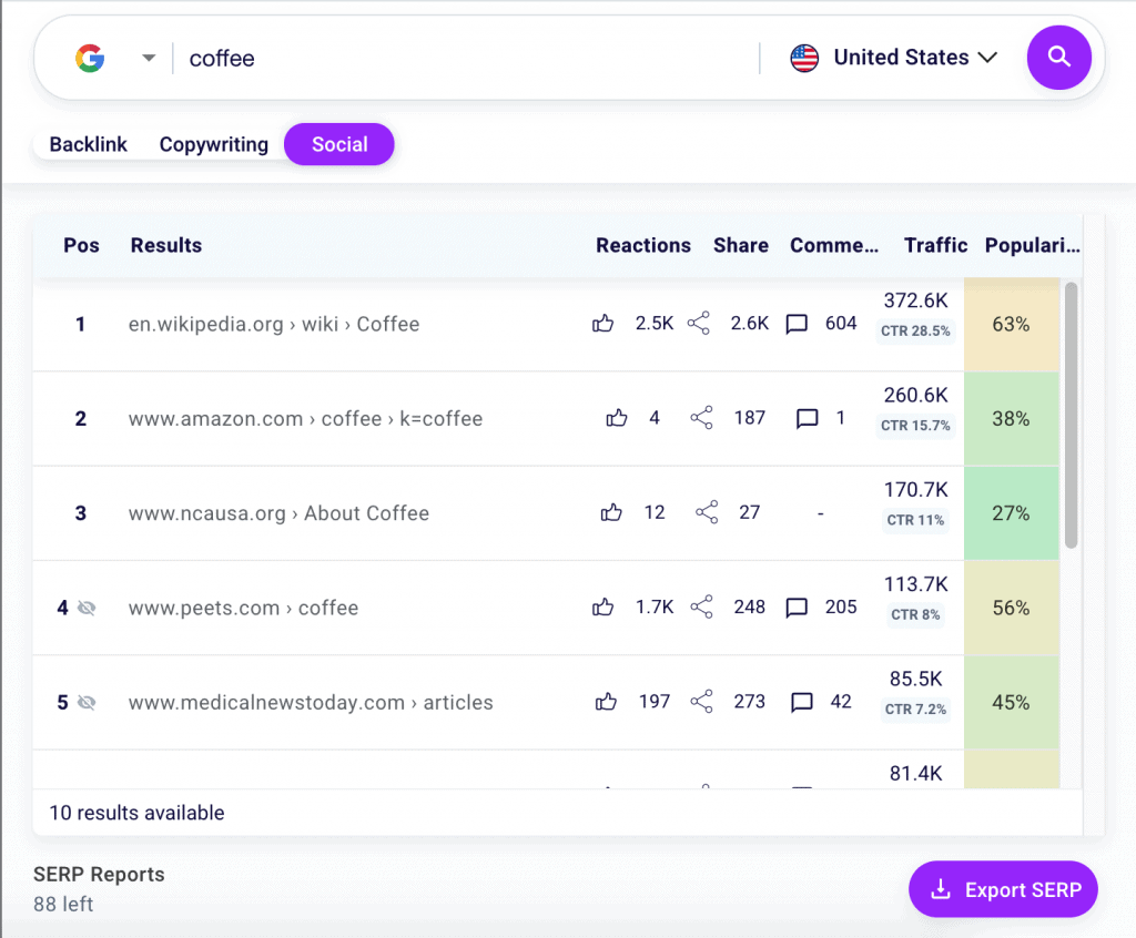 How To Do An Effective SERP Analysis | SEO Tester Online